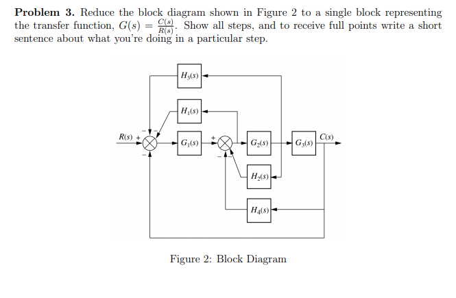 Solved Problem 3. Reduce the block diagram shown in Figure 2 | Chegg.com