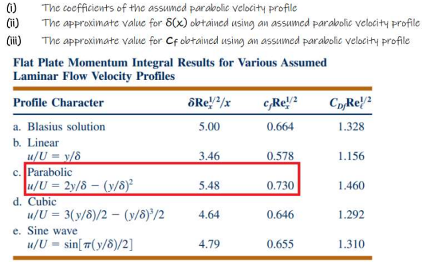 Solved (i) ﻿The coefficients of ﻿the assumed parabolic | Chegg.com
