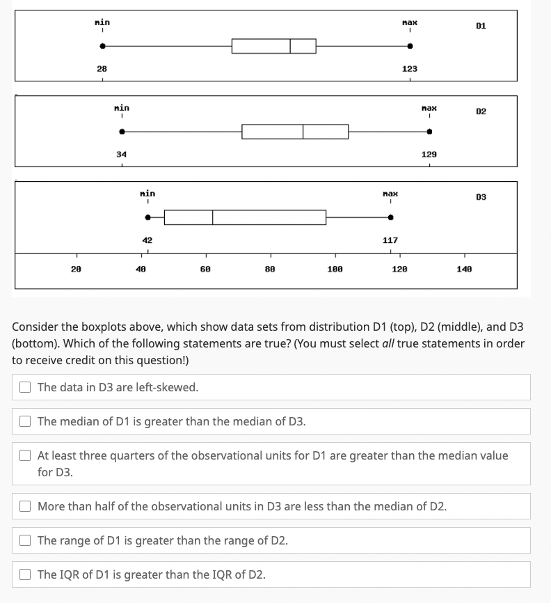 Solved Consider The Boxplots Above Which Show Data Sets