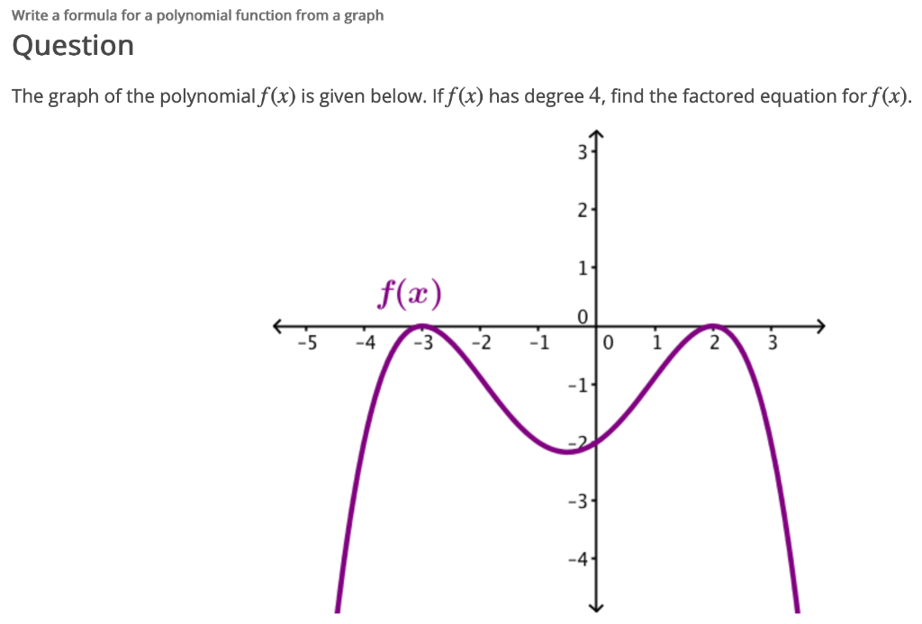 Solved Write a formula for a polynomial function from a | Chegg.com