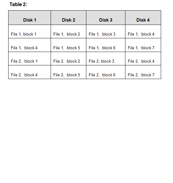 Solved Database Management Systems It344 Fundamentals Of Chegg