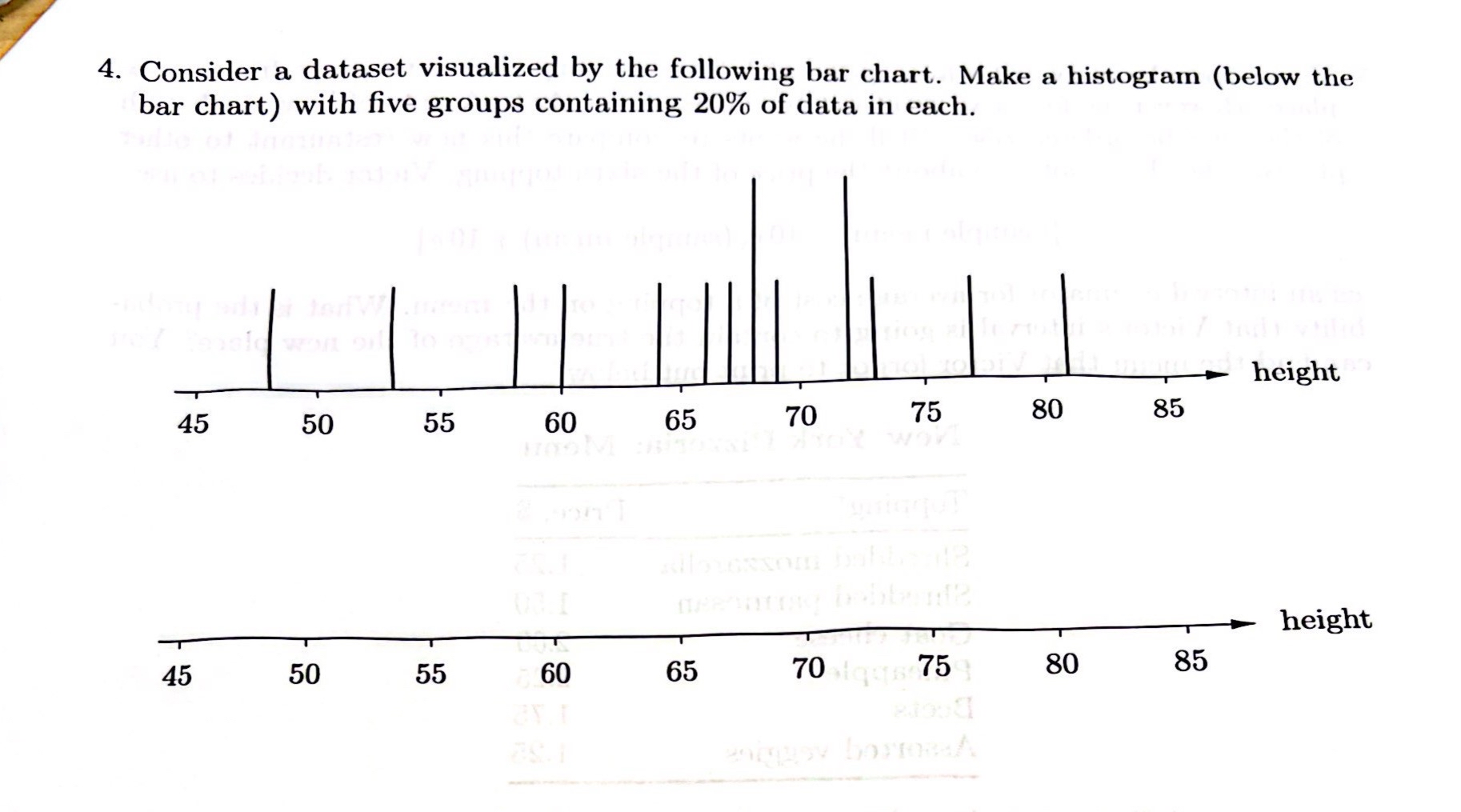 Solved Consider a dataset visualized by the following bar | Chegg.com