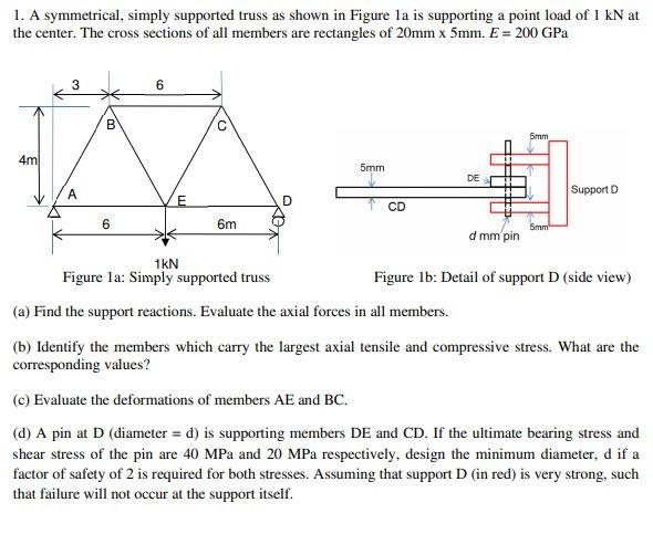Solved 1. A symmetrical, simply supported truss as shown in | Chegg.com