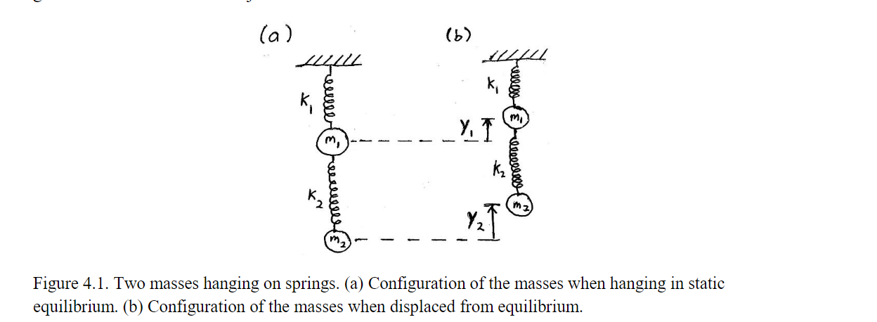 7. For the two mass and two spring system you | Chegg.com