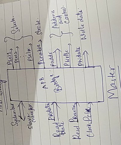 Solved Pse PRdata Bate APB Penabes shobe Resd Peutrd ppodp | Chegg.com