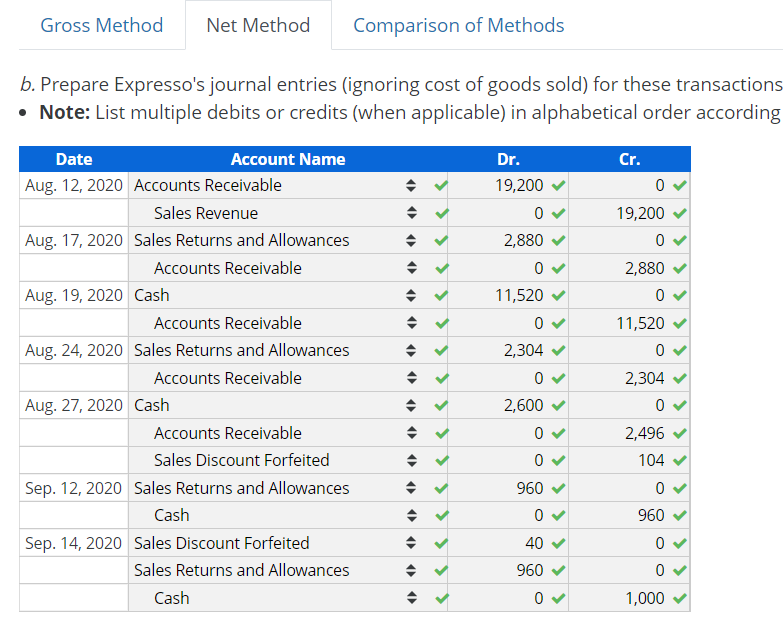 Solved Gross Method Net Method Comparison of Methods c. | Chegg.com