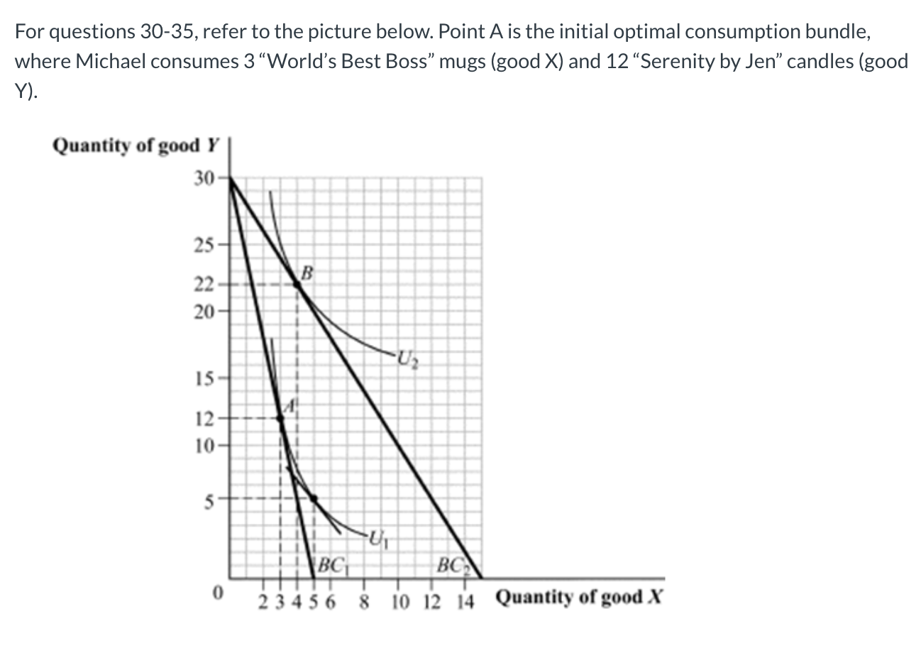 Solved 1.What causes the rotation of the budget constraint, | Chegg.com