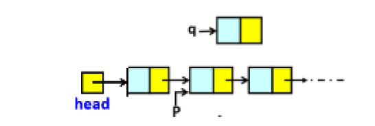 Solved Given the following singly linked list : Write | Chegg.com