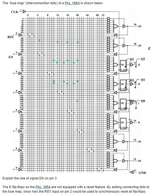 The fuse map" (interconnection dots) of a PAL 16R4 is | Chegg.com