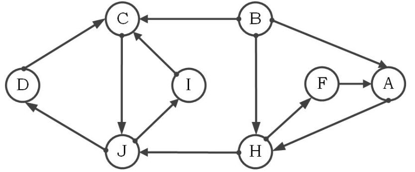 Solved A directed graph G is shown in the figure below.The | Chegg.com