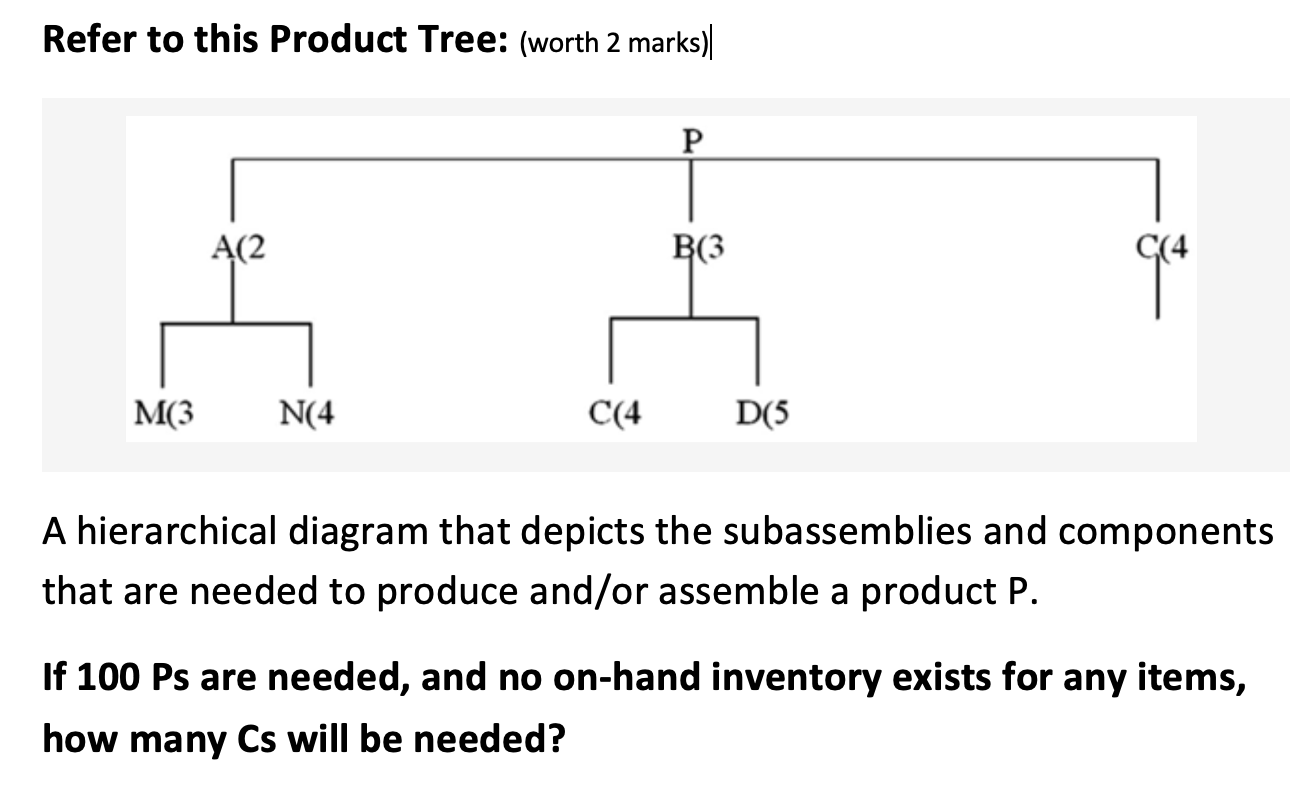 Solved Refer to this Product Tree: (worth 2 marks) P A(2 B(3 | Chegg.com