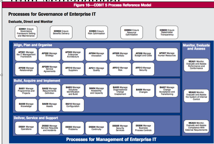 Solved Using the Process Reference Model provided above, | Chegg.com