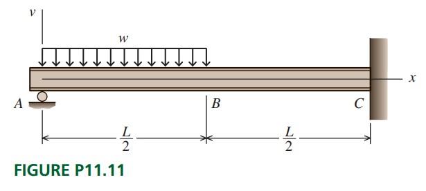 Solved P11.10-P11.11 A beam is loaded and supported as shown | Chegg.com