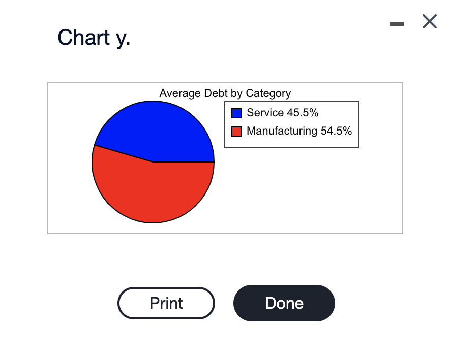 Solved dashboards and how a manager might use them. Click | Chegg.com