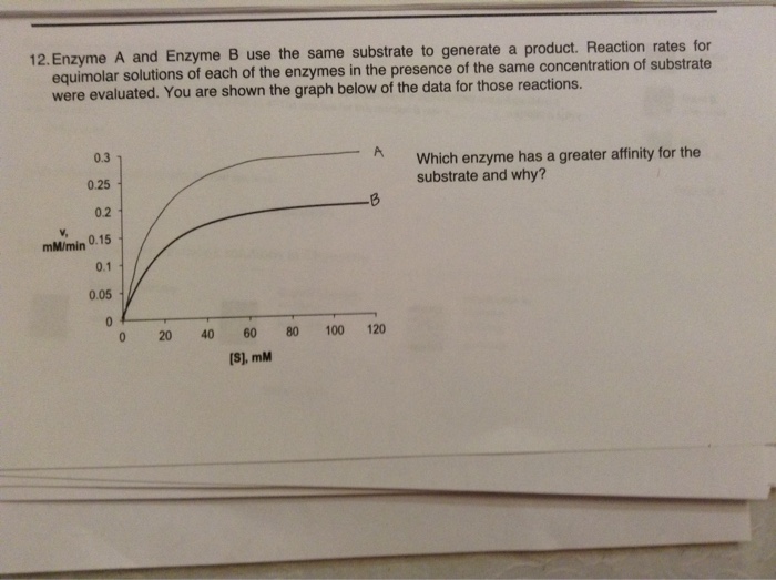 Solved Enzyme A and Enzyme B use the same substrate to | Chegg.com