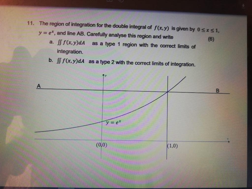 Solved 11. The region of integration for the double integral | Chegg.com