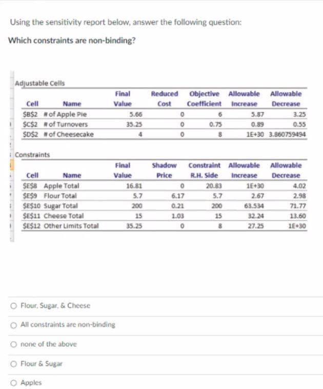 Solved Using the sensitivity report below, answer the | Chegg.com
