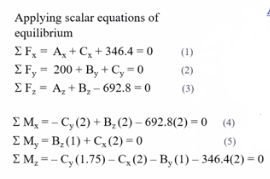 Solved Applying scalar equations of equilibrium ΣF, = Α, + | Chegg.com