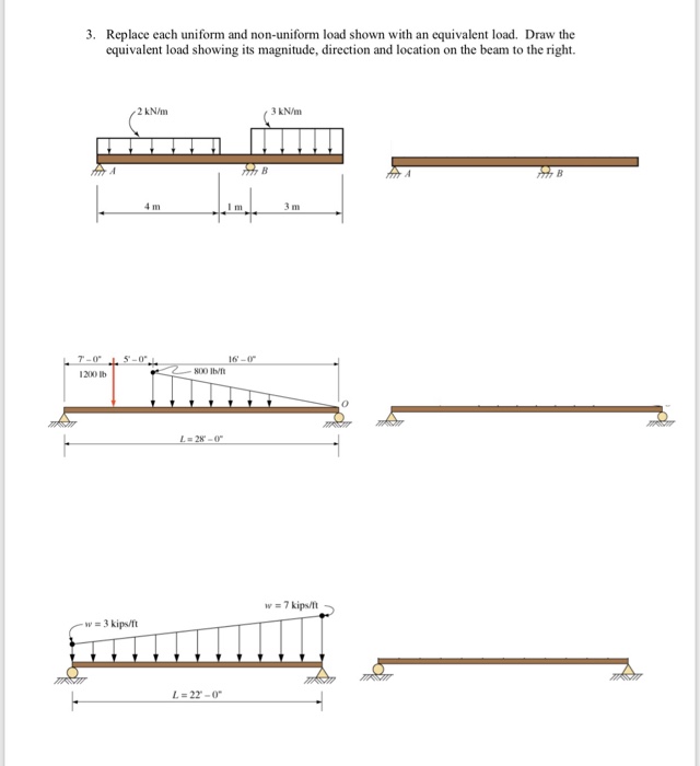 Solved 3. Replace each uniform and non-uniform load shown | Chegg.com