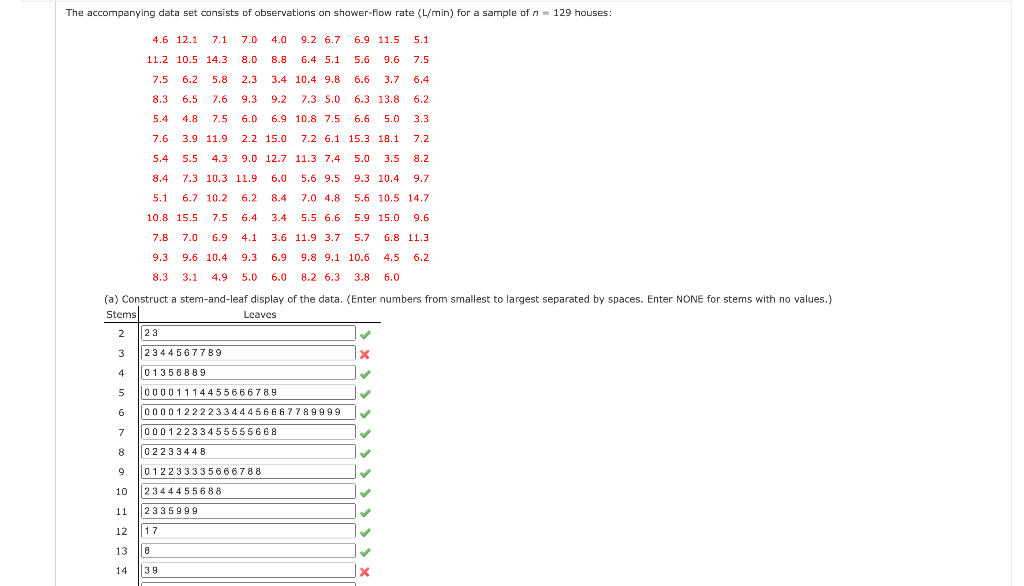 Solved The accompanying data set consists of observations on | Chegg.com