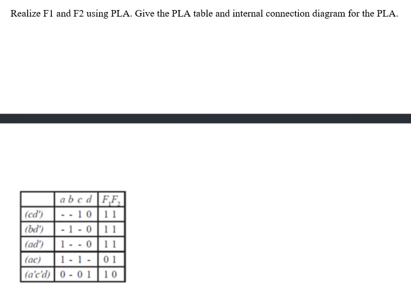 Solved Realize F1 and F2 using PLA. Give the PLA table and | Chegg.com