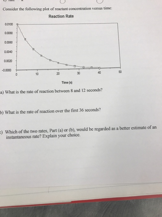 Solved Consider the following plot of reactant concentration | Chegg.com