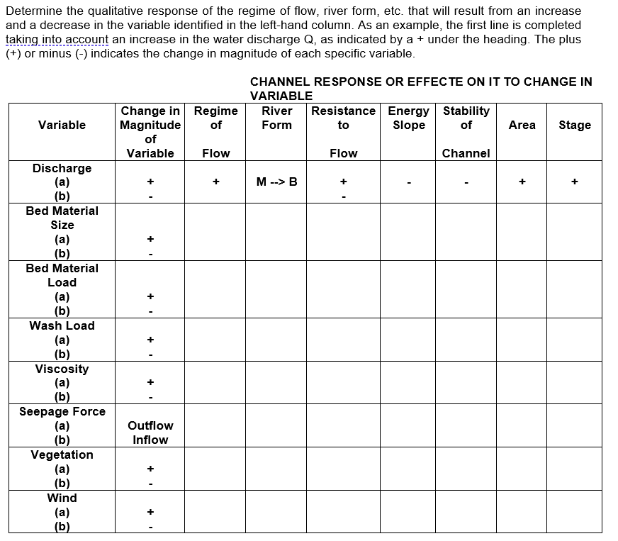 Solved Determine the qualitative response of the regime of | Chegg.com