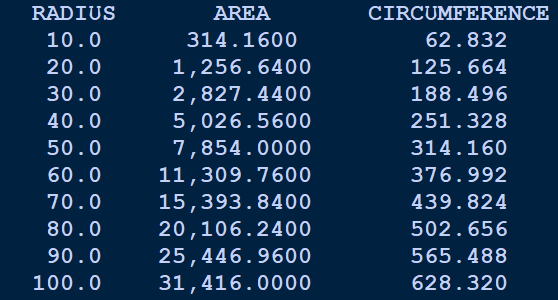 Solved program4_1.py Write a program that uses a for loop | Chegg.com