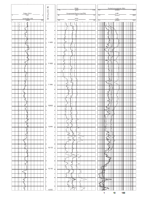 c) Appendix 1 shows a suite of logs comprising CALI | Chegg.com