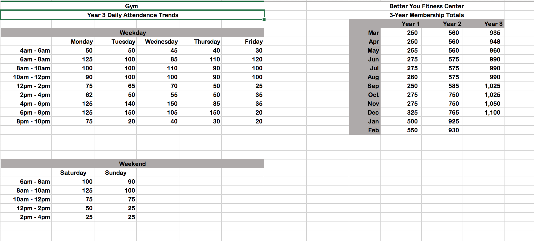 Gym Information Profit and Loss Statement 2017 2018 | Chegg.com