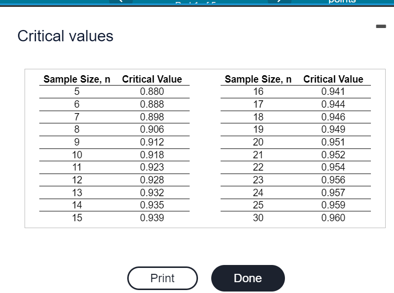 Solved Critical valuesThe mean waiting time at the | Chegg.com