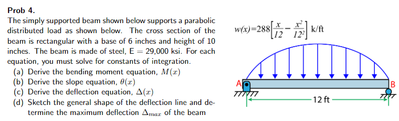 Solved Prob 4. The simply supported beam shown below | Chegg.com