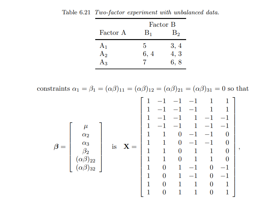 5.8 Table 6.21 shows the data from a fictitious | Chegg.com