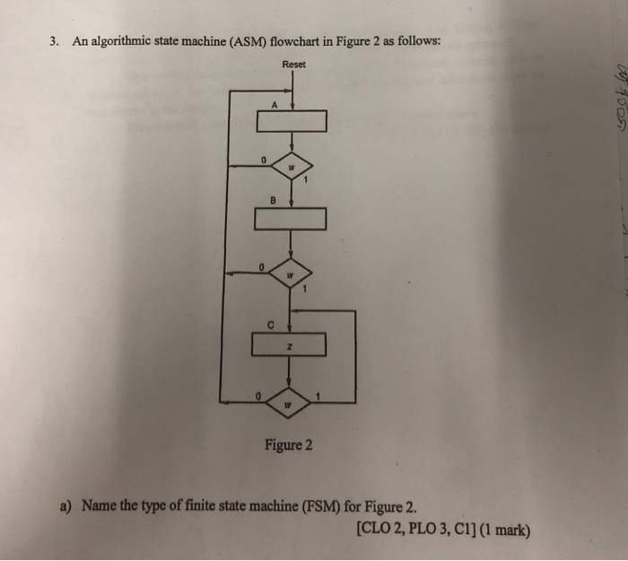 Solved 3. An algorithmic state machine (ASM) flowchart in | Chegg.com