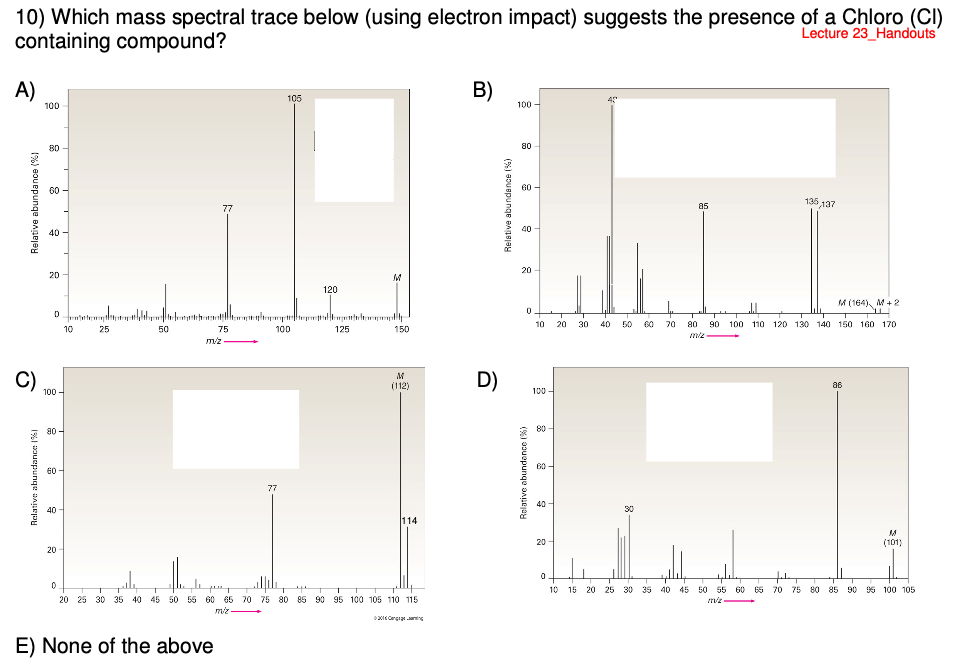 Solved Which mass spectral trace below (using electron | Chegg.com