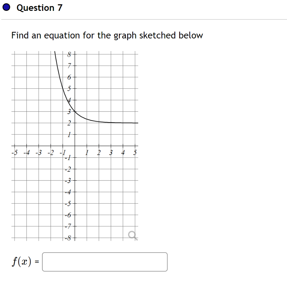 Solved Question 7 Find an equation for the graph sketched | Chegg.com