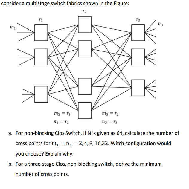 Solved consider a multistage switch fabrics shown in the | Chegg.com Solved consider a multistage switch fabrics shown in the | Chegg.com