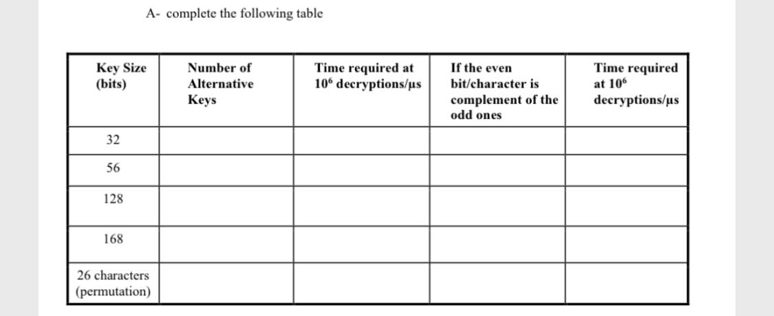 Solved A- ﻿complete the following table\table[[\table[[Key | Chegg.com