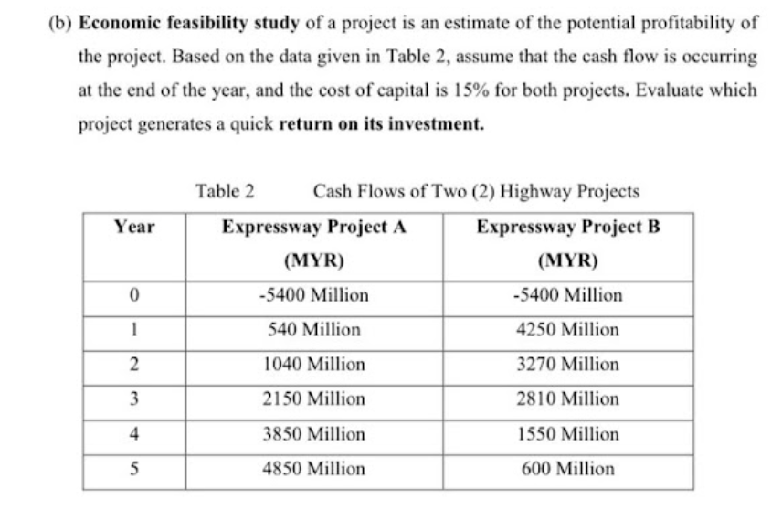 Solved (b) Economic feasibility study of a project is an | Chegg.com