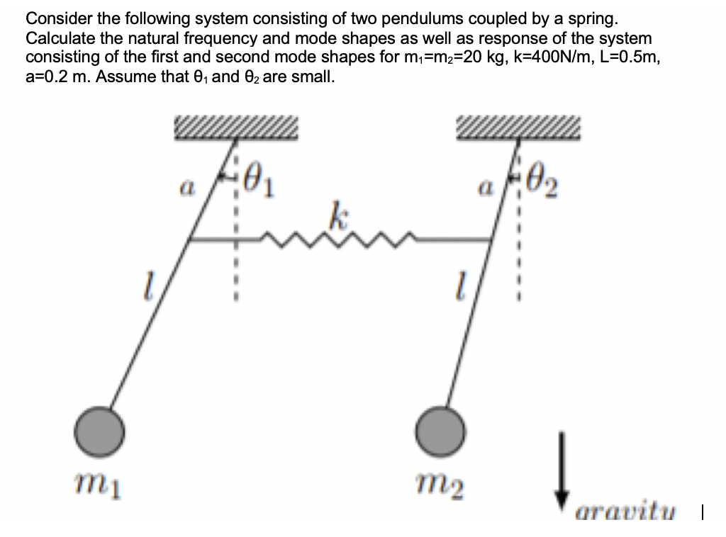 Consider the following system consisting of two | Chegg.com