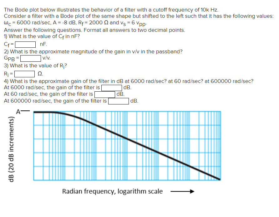 Solved The Bode plot below illustrates the behavior of a | Chegg.com