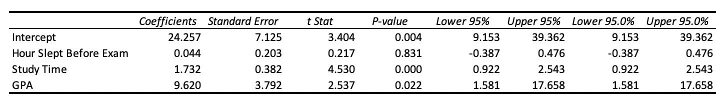 Solved Question 1 Write Out The Regression Model Given The 