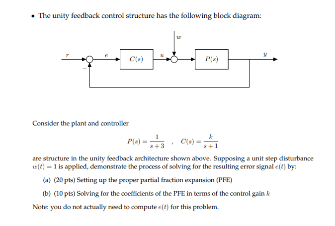 Solved • The unity feedback control structure has the | Chegg.com