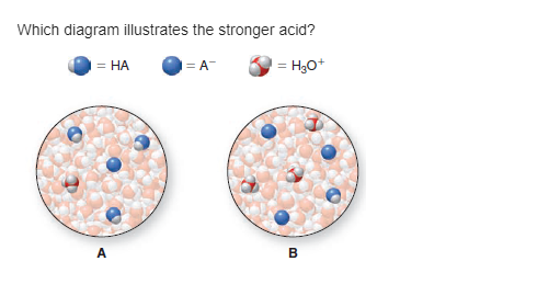 Solved Which diagram illustrates the stronger acid? | = HA | Chegg.com