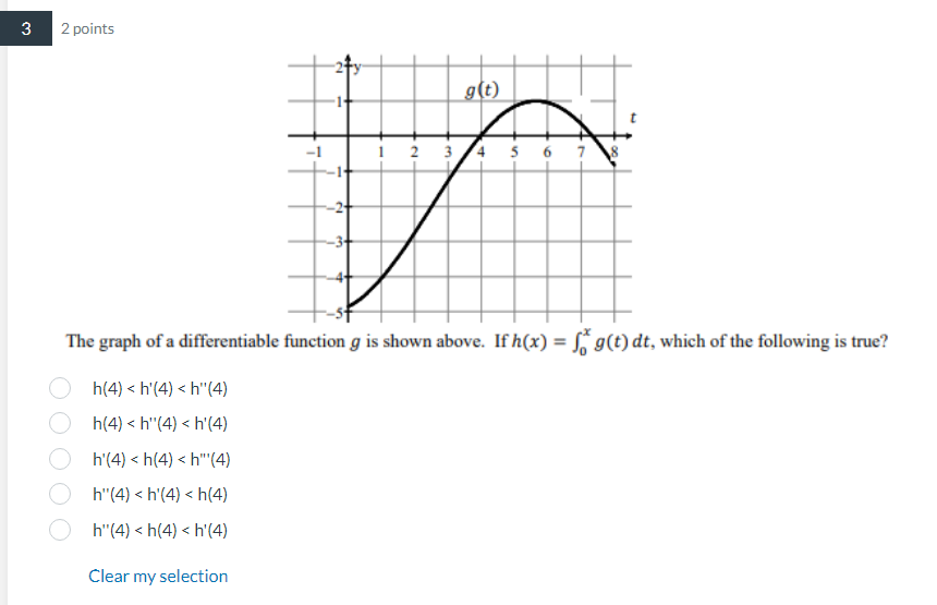 Solved The graph of a differentiable function g is shown | Chegg.com