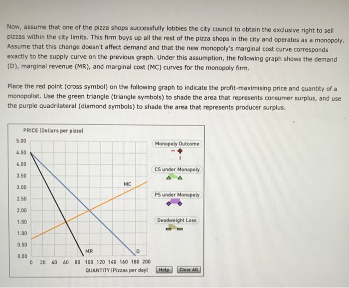 Solved 4. Monopoly outcome versus perfect competition | Chegg.com Solved 4. Monopoly outcome versus perfect competition | Chegg.com