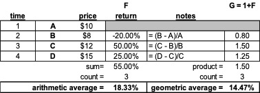 Solved 4. a. and b. Here are the annual rates of return, and | Chegg.com