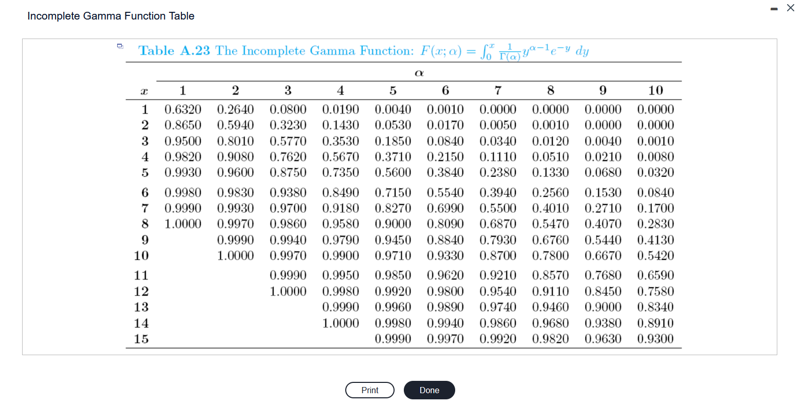Solved Click the icon to view the incomplete gamma table. | Chegg.com Solved Click the icon to view the incomplete gamma table. | Chegg.com