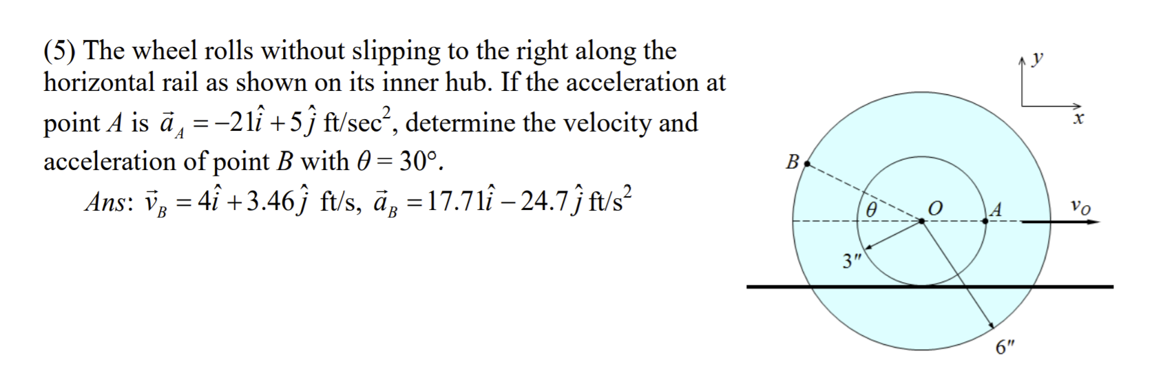 Solved y (5) The wheel rolls without slipping to the right | Chegg.com