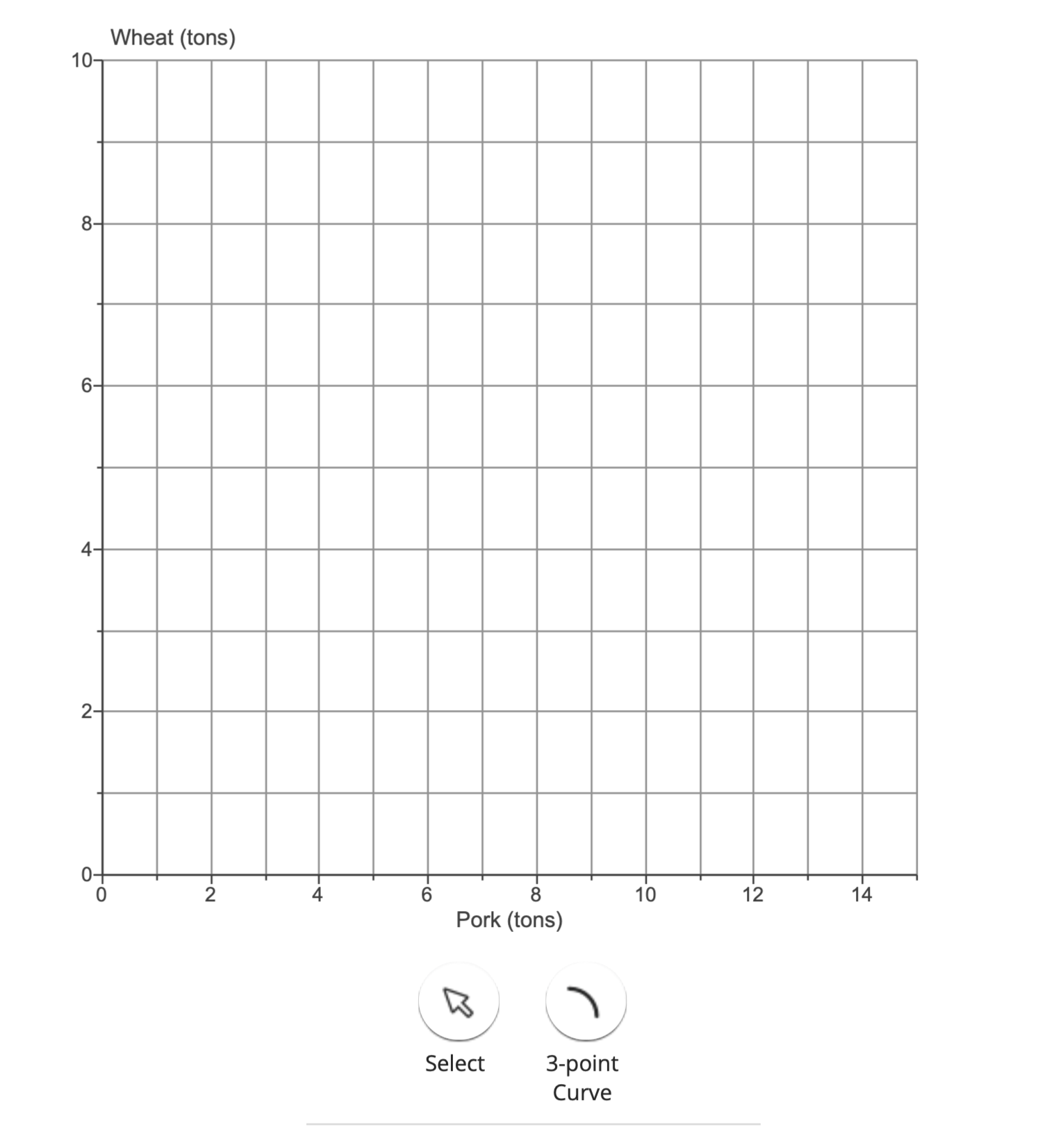 Solved A farm grows wheat and produces pork. The marginal | Chegg.com